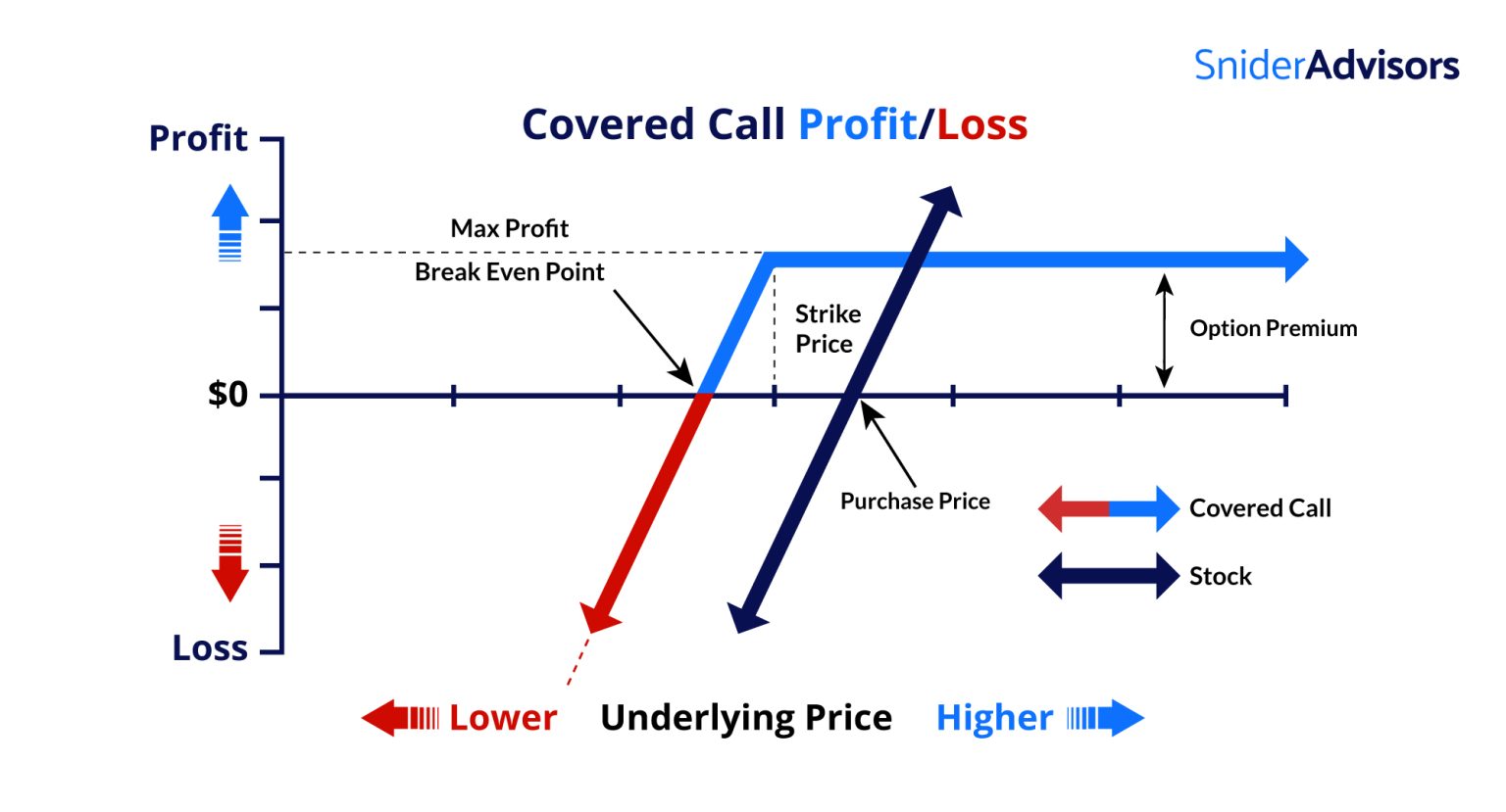 The Risk of Covered Calls: What You Need to Know Before Trading Options ...