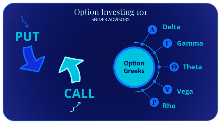 Option Income Investing 101 - Snider Advisors